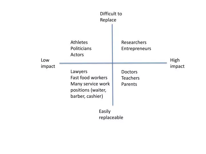 PPT - Easily replaceable PowerPoint Presentation, free download - ID ...