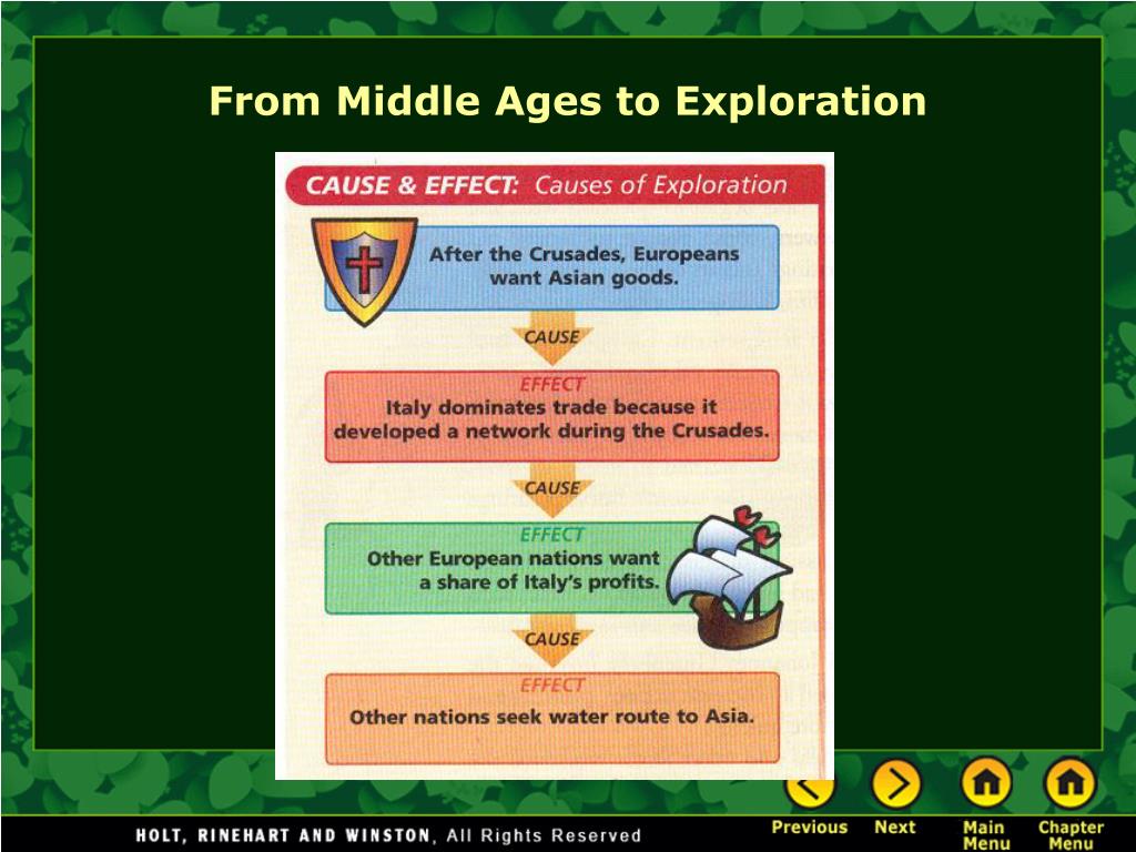 PPT - European Settlements in North America The Age of Exploration ...