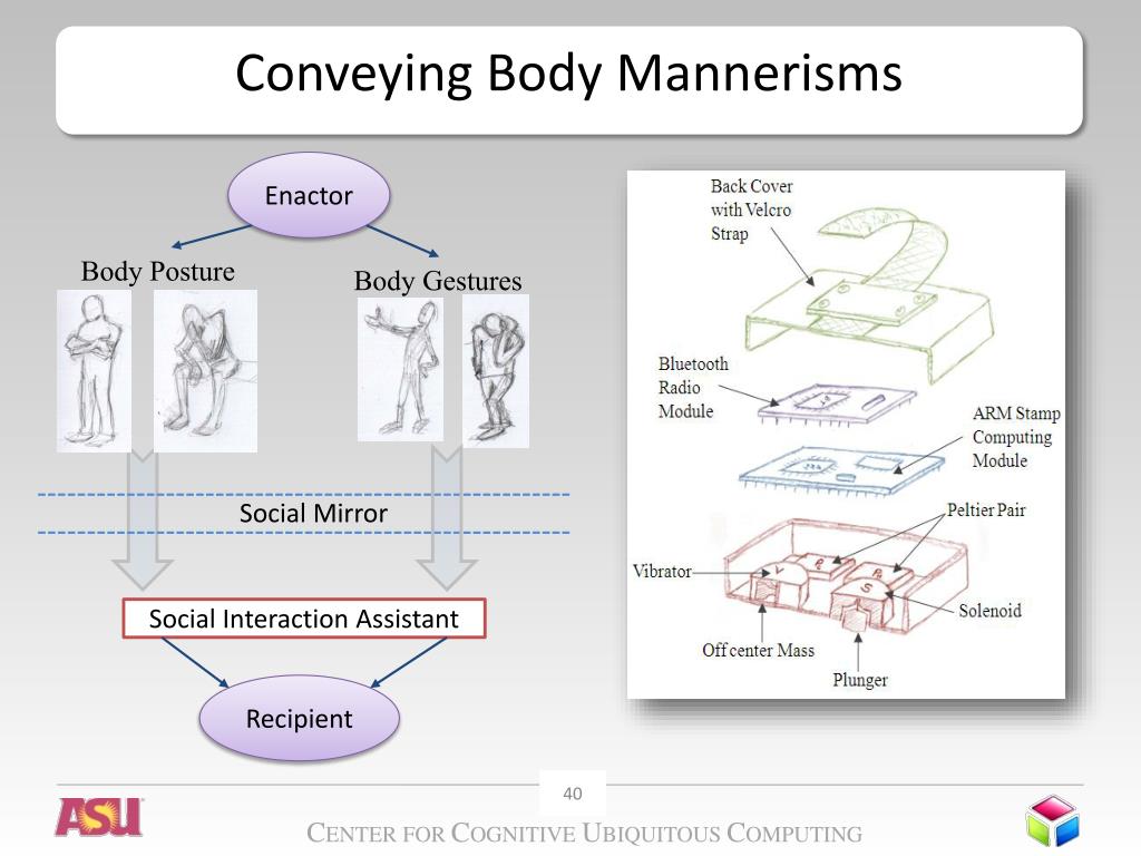 PPT - Sreekar Krishna Committee: Dr. Sethuraman ( Panch ) Panchanathan ...