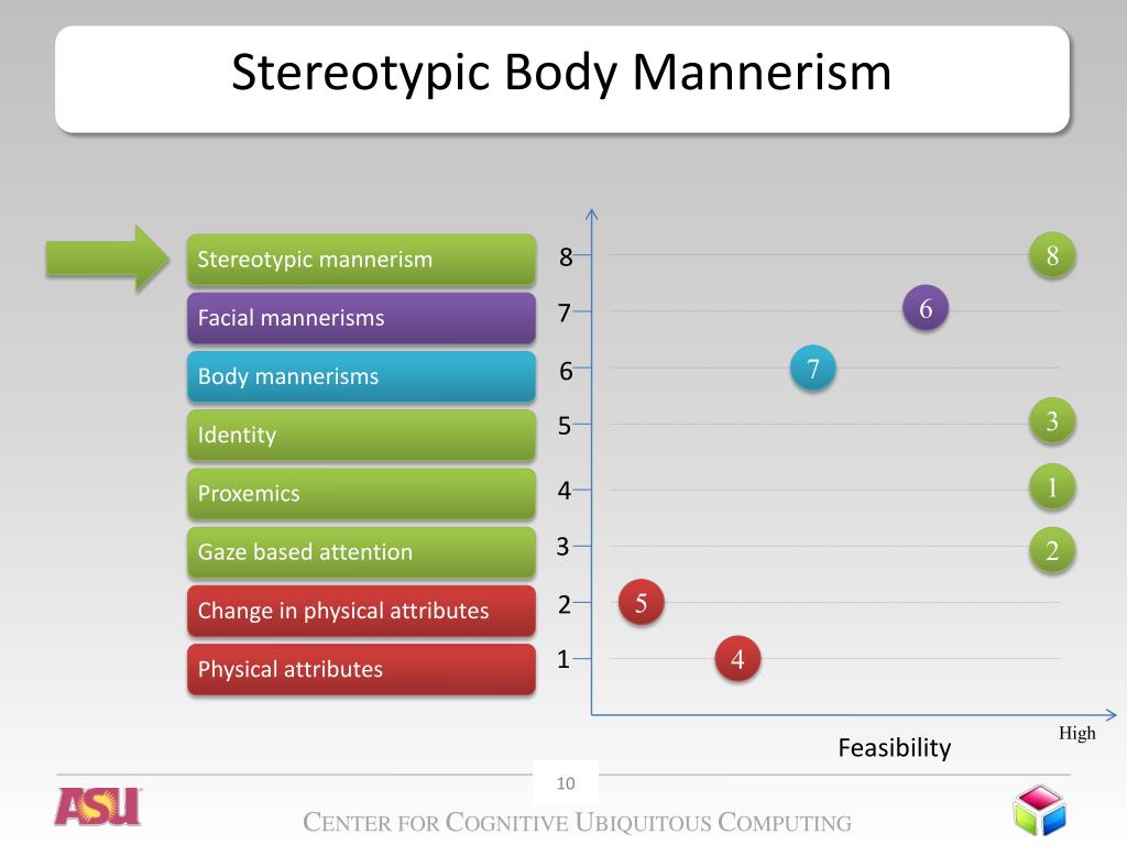 PPT - Sreekar Krishna Committee: Dr. Sethuraman ( Panch ) Panchanathan ...