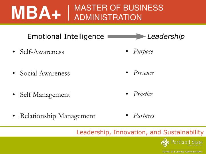 Ppt Leadership And Emotional Intelligence Powerpoint Presentation