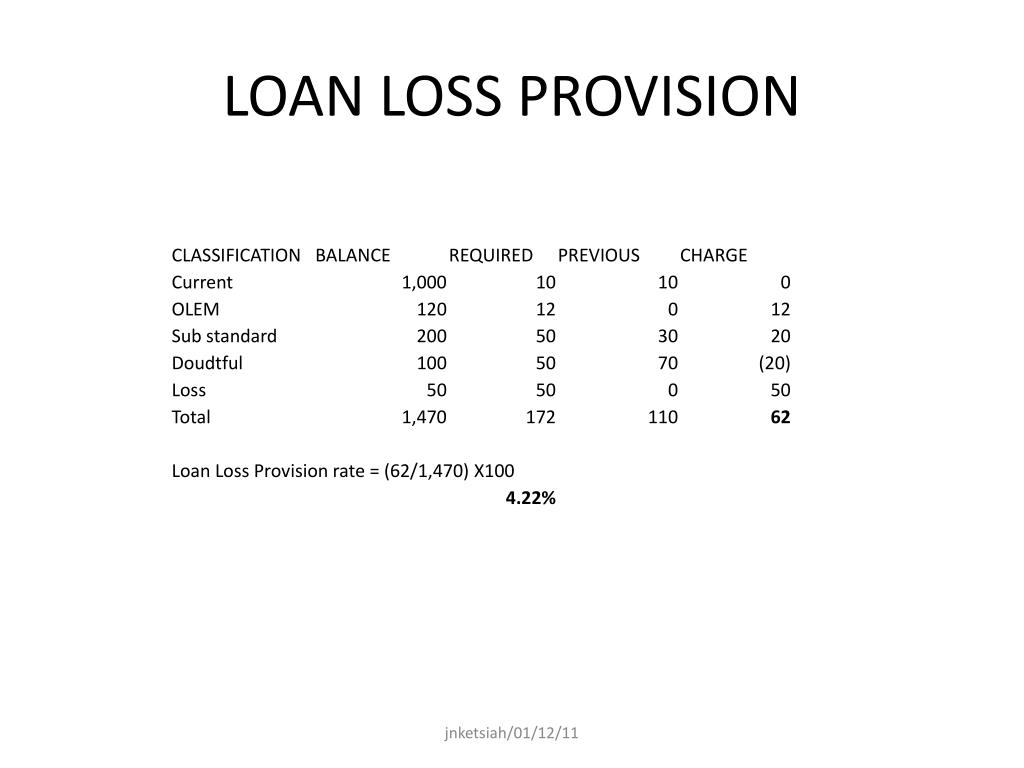 PPT - Understanding Interest Rates and Lending Determinants in ...