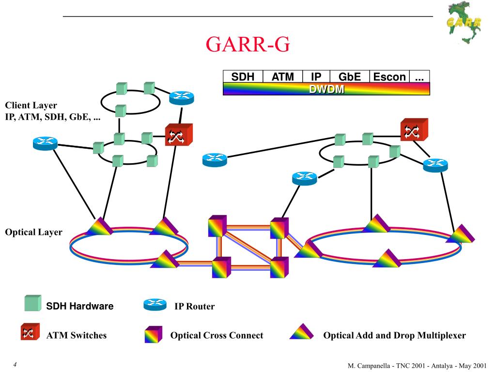 PPT - GARR-G: The Italian Universities and Research Giganet PowerPoint ...