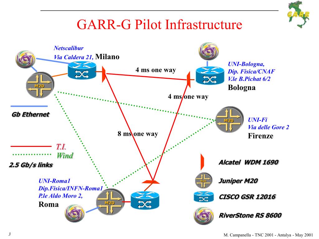 PPT - GARR-G: The Italian Universities and Research Giganet PowerPoint ...
