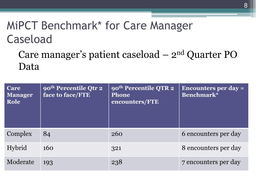 PPT - The Michigan Primary Care Transformation (MiPCT) Project ...
