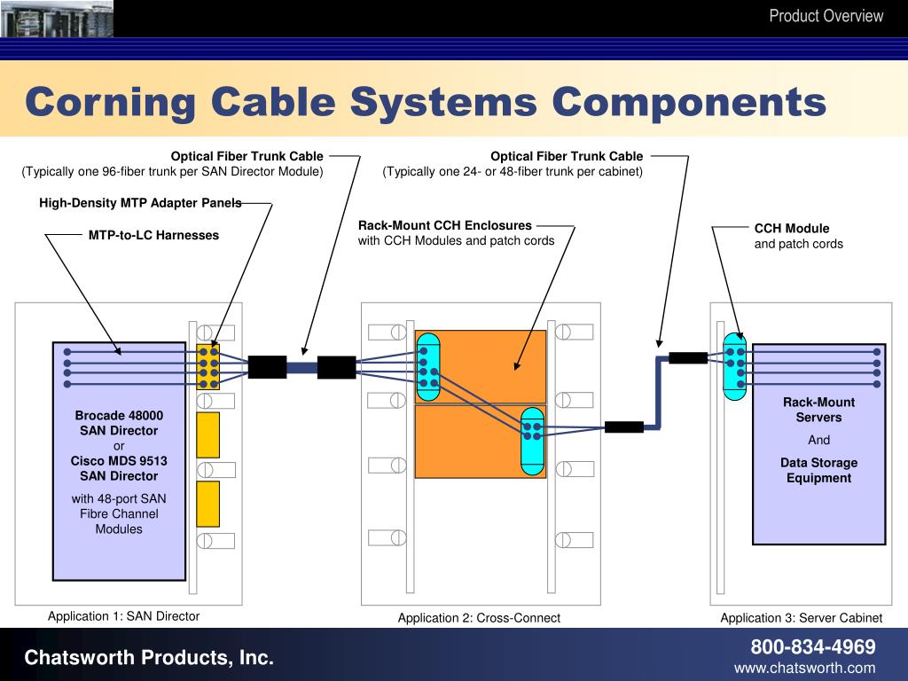 PPT - CPI Fiber Management for TeraFrame™ Family of Cabinets PowerPoint ...