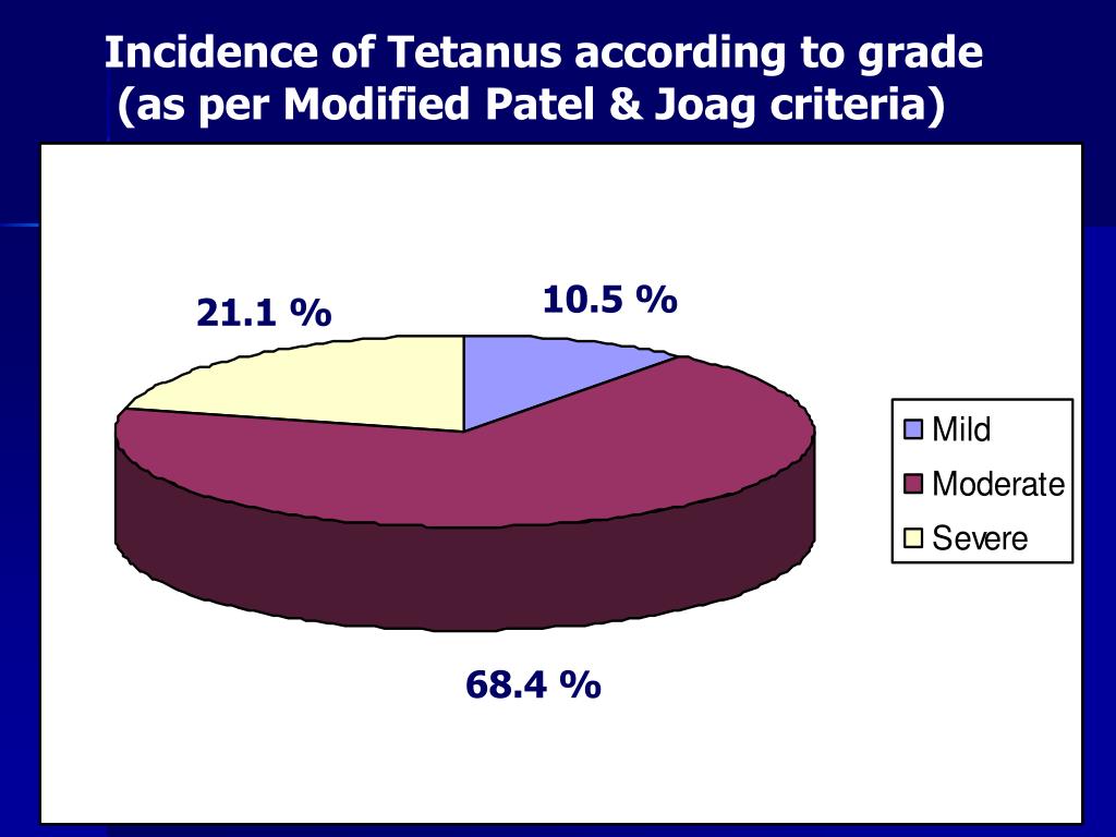 PPT - Clinical study of Pediatric Tetanus A hospital based study ...
