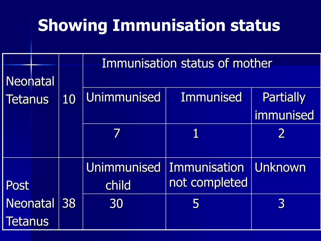 PPT - Clinical study of Pediatric Tetanus A hospital based study ...