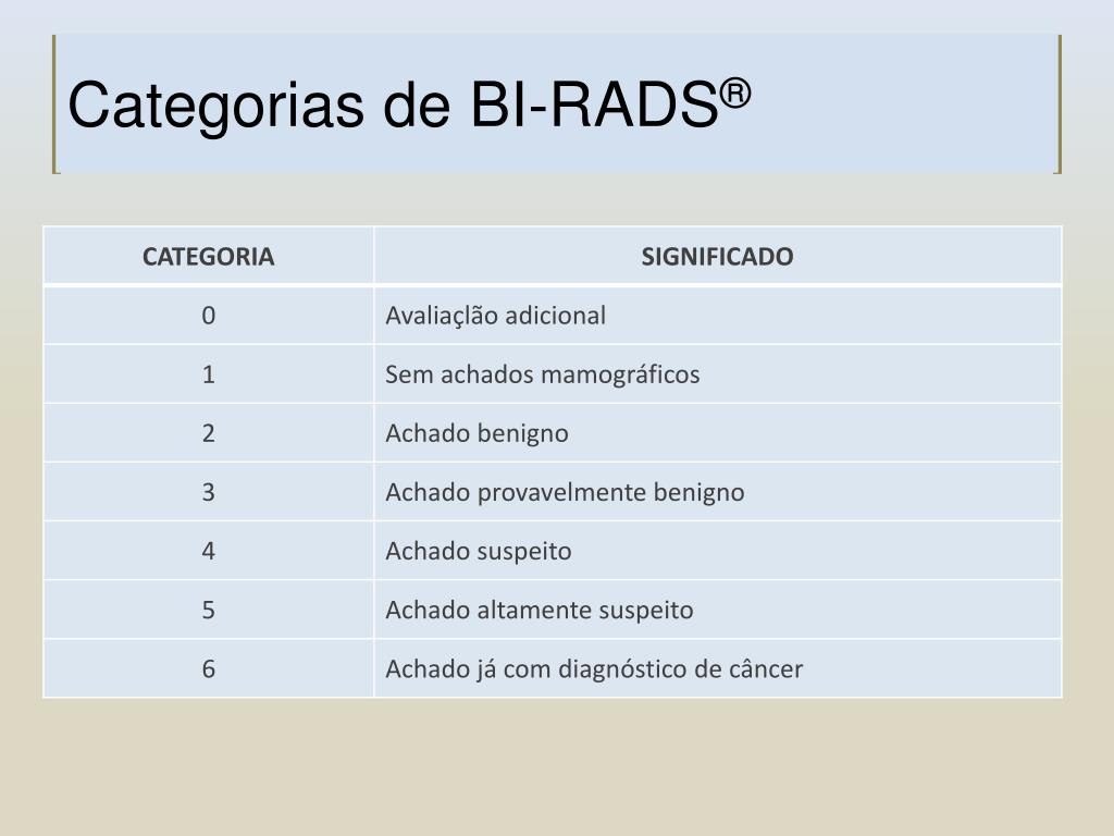PPT - Prevenção de câncer de mama na atenção primária PowerPoint ...