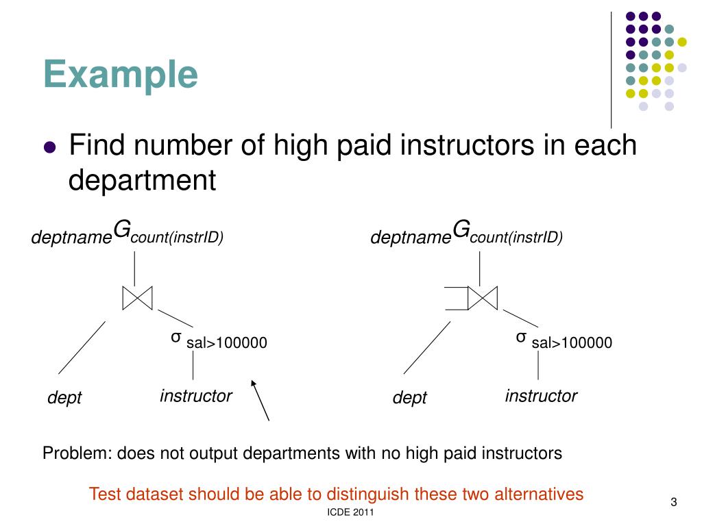 PPT - Generating Test Data for Killing SQL Mutants: A Constraint Based ... PPT - Generating Test Data for Killing SQL Mutants: A Constraint Based ...