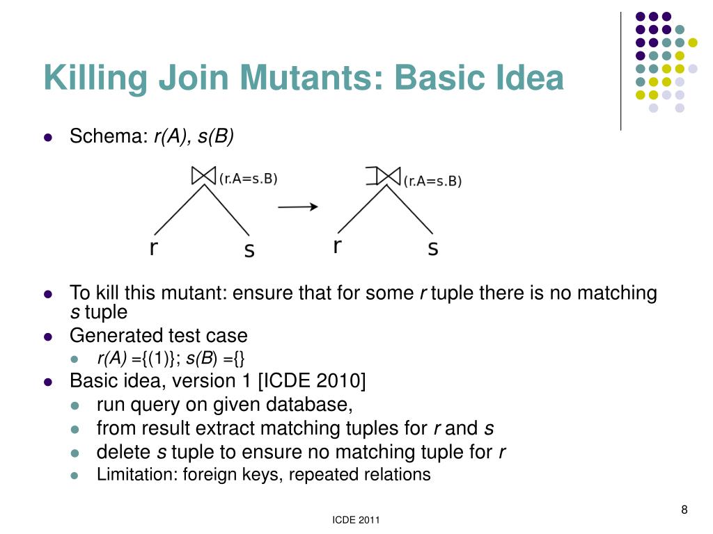 PPT - Generating Test Data for Killing SQL Mutants: A Constraint Based ... PPT - Generating Test Data for Killing SQL Mutants: A Constraint Based ...