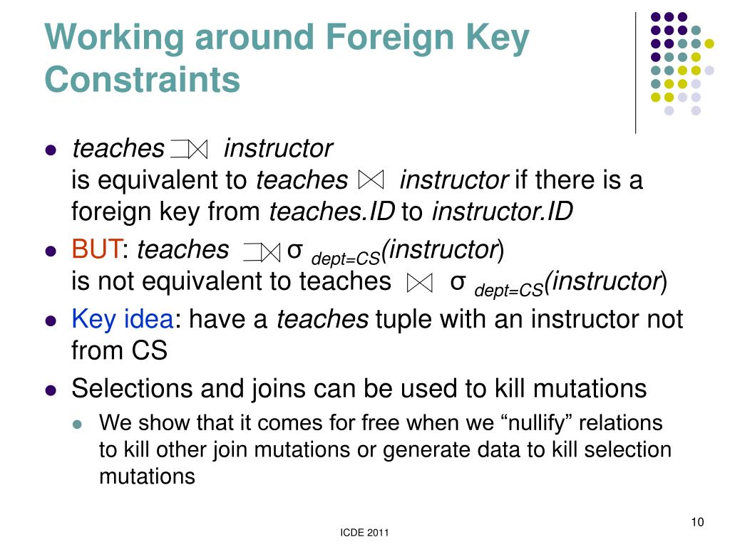 Ppt Generating Test Data For Killing Sql Mutants A Constraint Based Approach Powerpoint