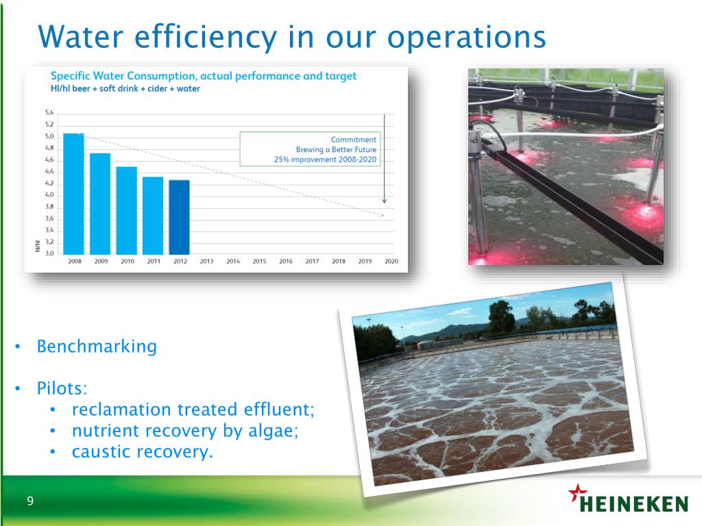 PPT - Heineken’s water strategy Global strategy – local solutions ...