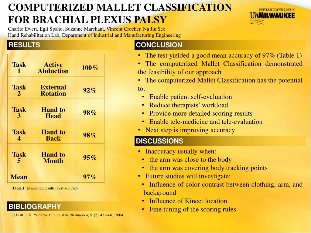 PPT - COMPUTERIZED MALLET CLASSIFICATION FOR BRACHIAL PLEXUS PALSY ... PPT - COMPUTERIZED MALLET CLASSIFICATION FOR BRACHIAL PLEXUS PALSY ...