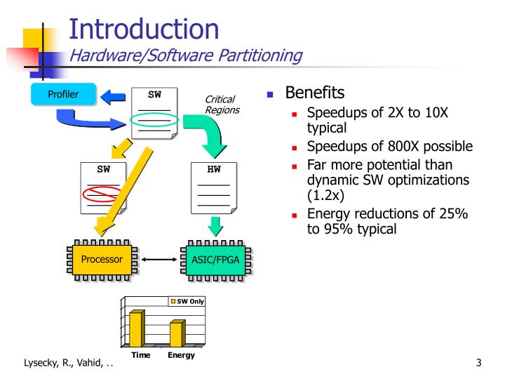 PPT - A Configurable Logic Architecture for Dynamic Hardware/Software Partitioning PowerPoint ...