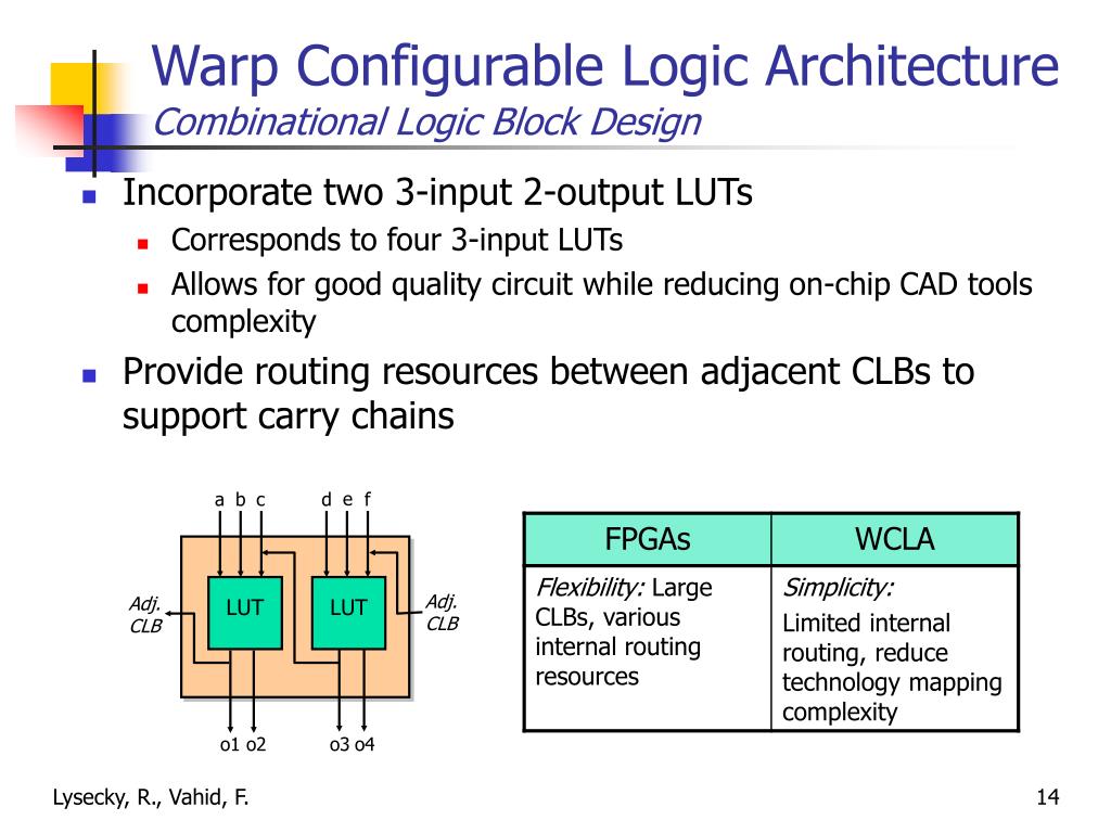 Ppt A Configurable Logic Architecture For Dynamic Hardwaresoftware Partitioning Powerpoint 0178