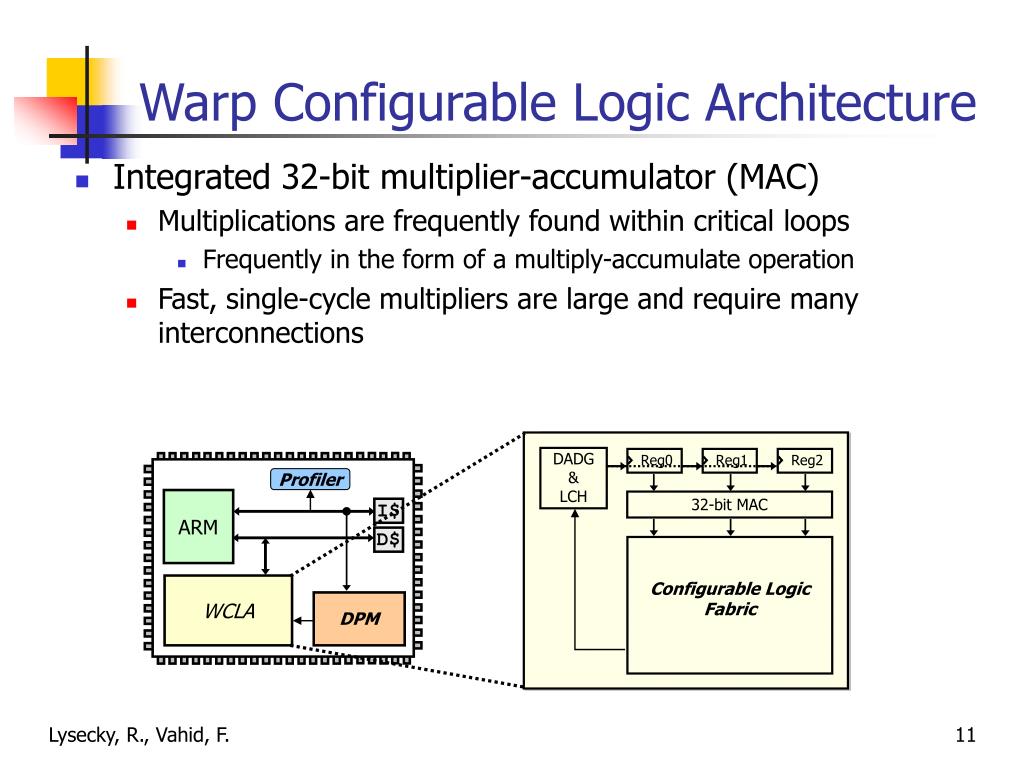 Ppt A Configurable Logic Architecture For Dynamic Hardwaresoftware Partitioning Powerpoint 1783