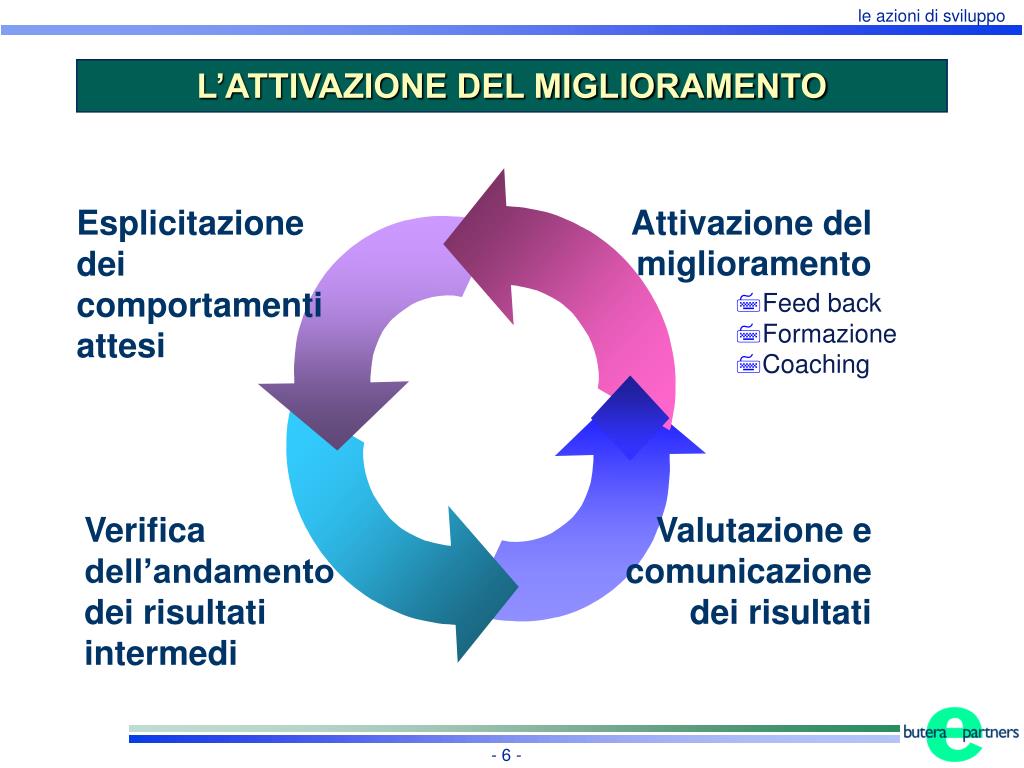 PPT - 1.le azioni di sviluppo dei collaboratori PowerPoint Presentation ...