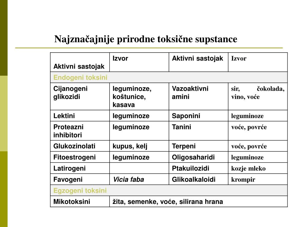 PPT - 1. BIOLOŠKI AKTIVNE KOMPONENTE NAMIRNICA U PROMOCIJI ZDRAVLJA 2 ...