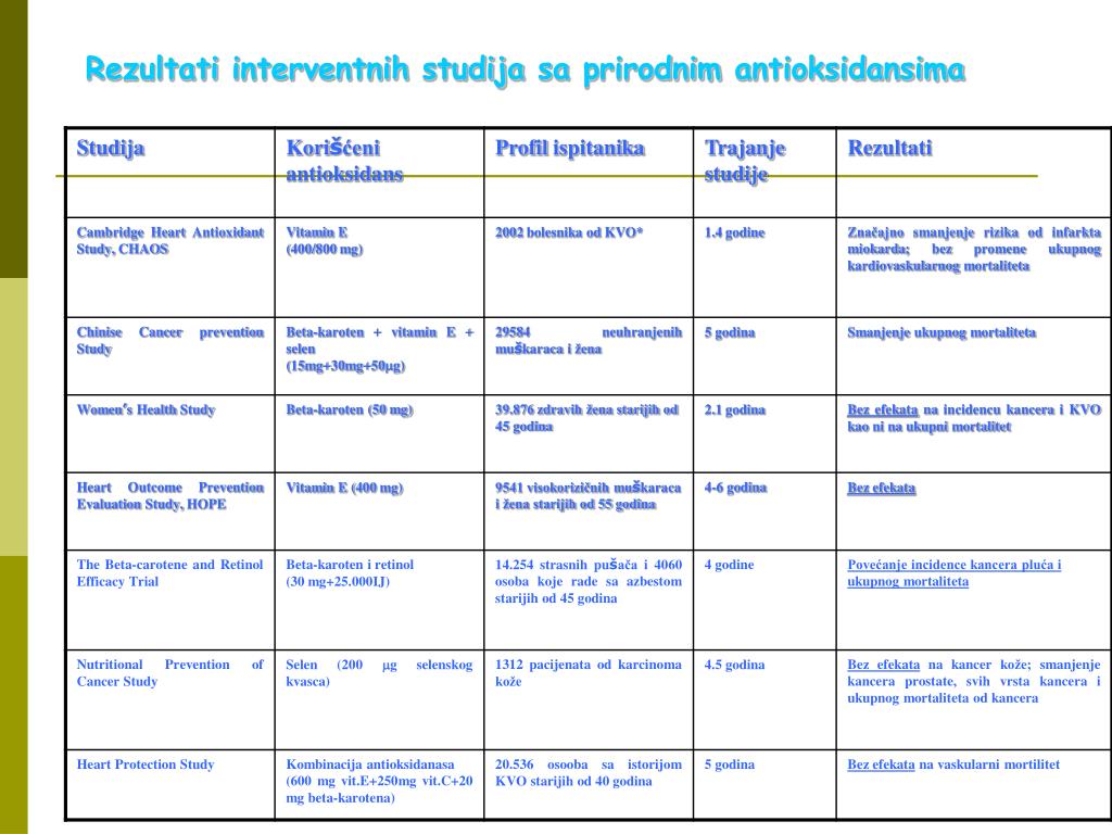 PPT - 1. BIOLOŠKI AKTIVNE KOMPONENTE NAMIRNICA U PROMOCIJI ZDRAVLJA 2 ...