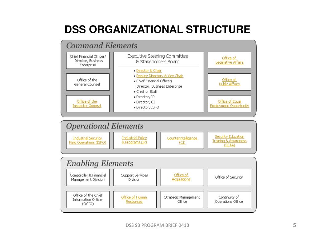 PPT - The Defense Security Service: Contract Opportunities for Small ...