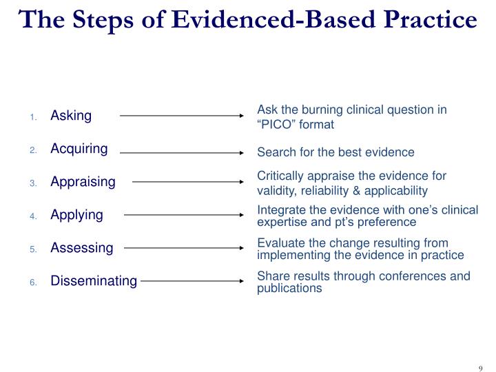 PPT - Evidence-Based Practice and Nursing Databases PowerPoint ...