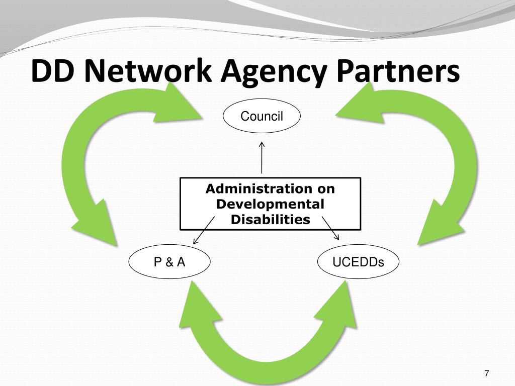 PPT - Meeting with Lawmakers How to Impact Florida’s Legislative ...