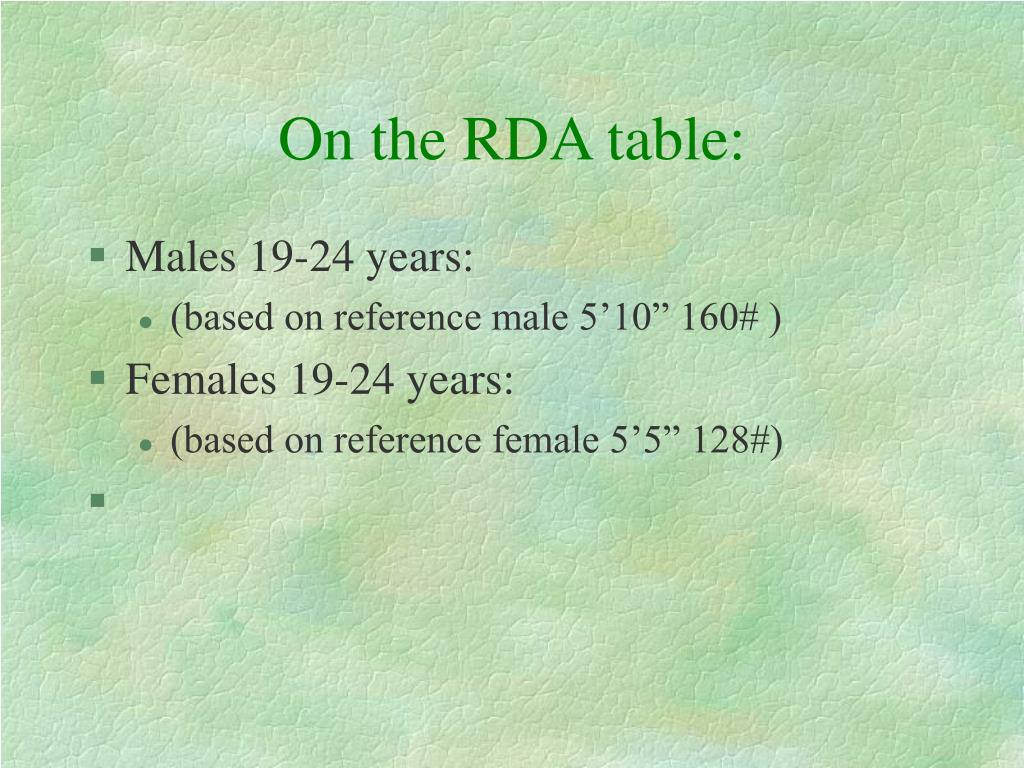 PPT - PROTEIN-Part Two NFSC 303 – Nutrition and Fitness McCafferty ...