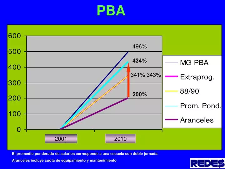 PPT - PBA PowerPoint Presentation, free download - ID:2696808