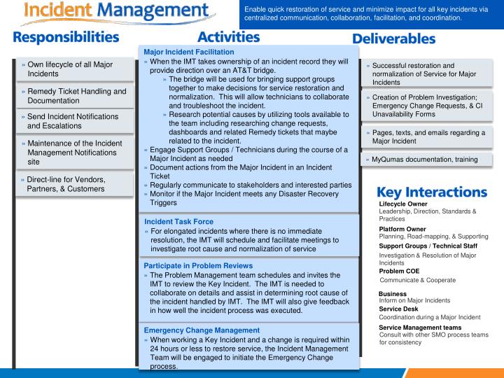 PPT - Major Incident Process PowerPoint Presentation - ID:2697000