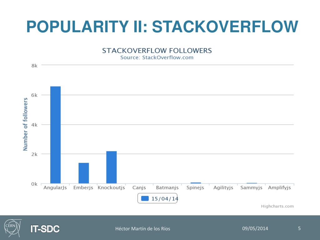 PPT - Choosing a JavaScript MVC Framework PowerPoint Presentation, free ... PPT - Choosing a JavaScript MVC Framework PowerPoint Presentation, free ...