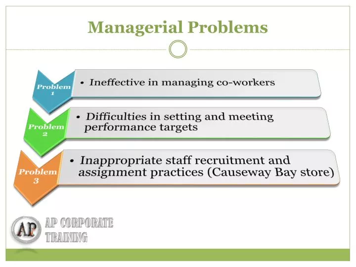 PPT - Managerial Problems PowerPoint Presentation, free download - ID ...