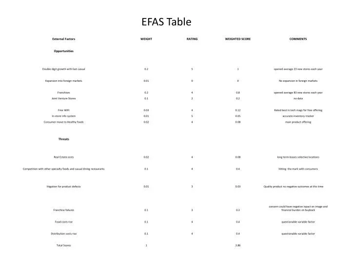 PPT - EFAS Table PowerPoint Presentation, free download - ID:2697436