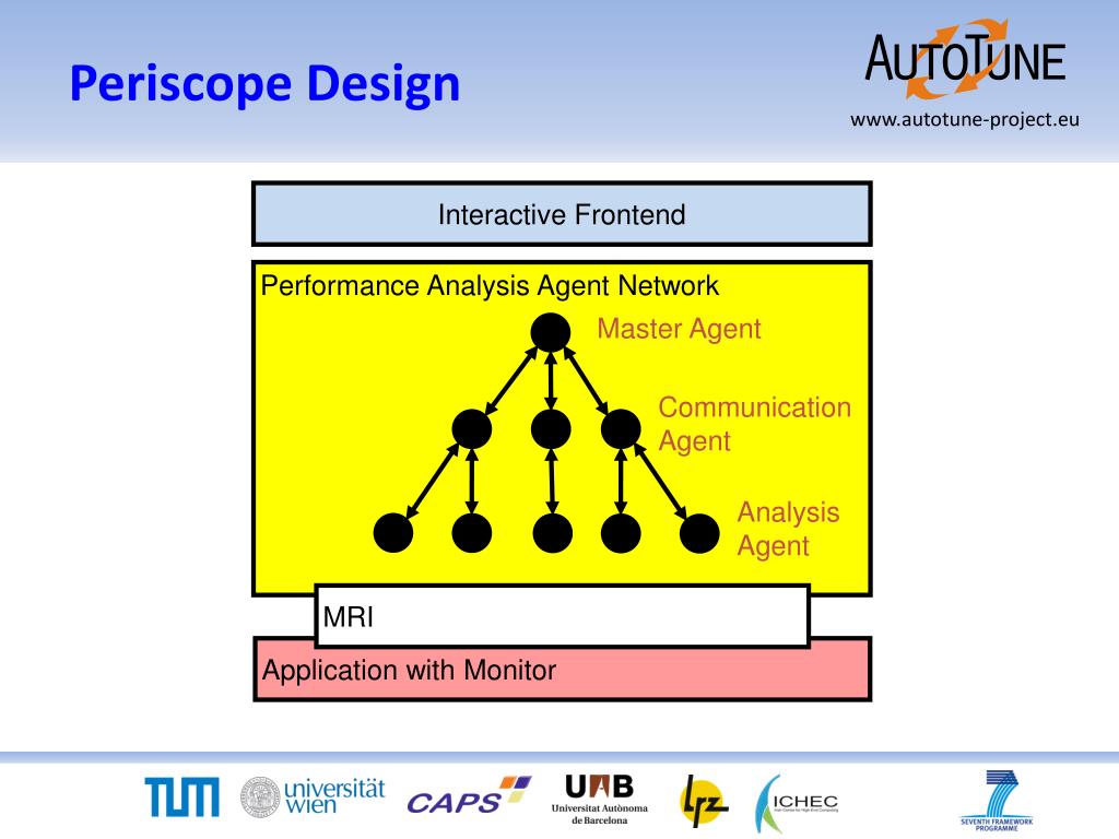 PPT - Prof. Dr. Michael Gerndt Technische Univeristät München gerndt@in ...