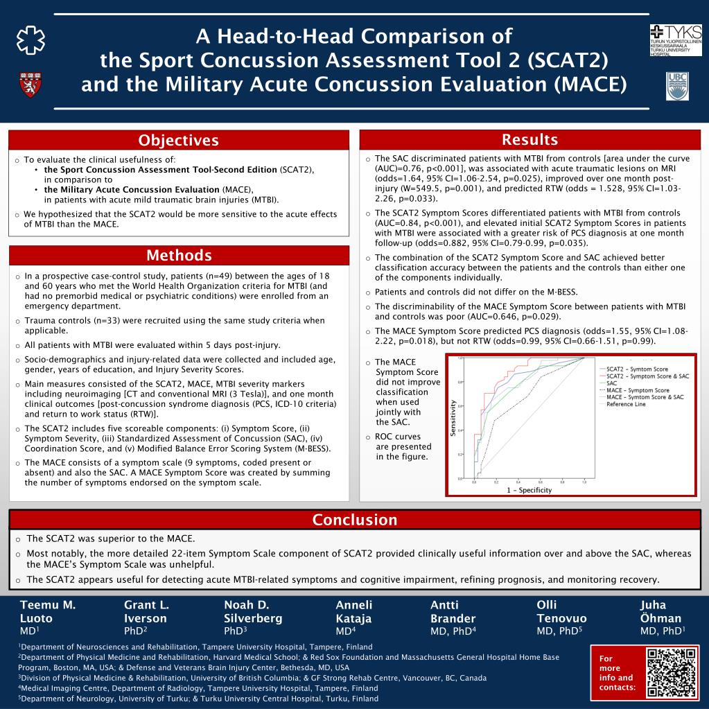 PPT - A Head-to-Head Comparison of the Sport Concussion Assessment Tool ...