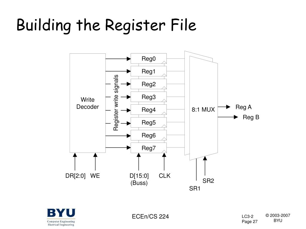 PPT - LC3-2 The LC-3 Datapath PowerPoint Presentation, free download ...