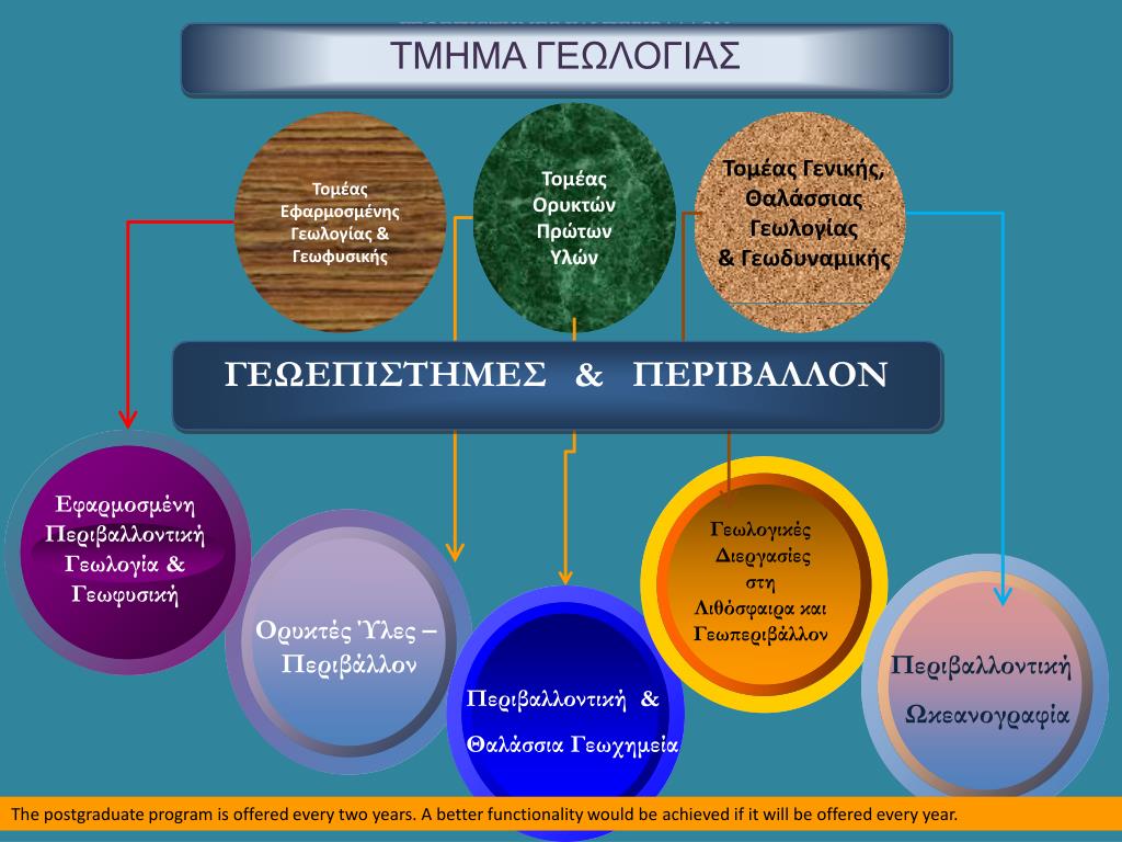 PPT - ΑΠΟΤΙΜΗΣΗ ΕΚΠΑΙΔΕΥΤΙΚΟΥ ΚΑΙ ΔΙΔΑΚΤΙΚΟΥ ΕΡΓΟΥ, ΥΛΙΚΟΤΕΧΝΙΚΗΣ ...