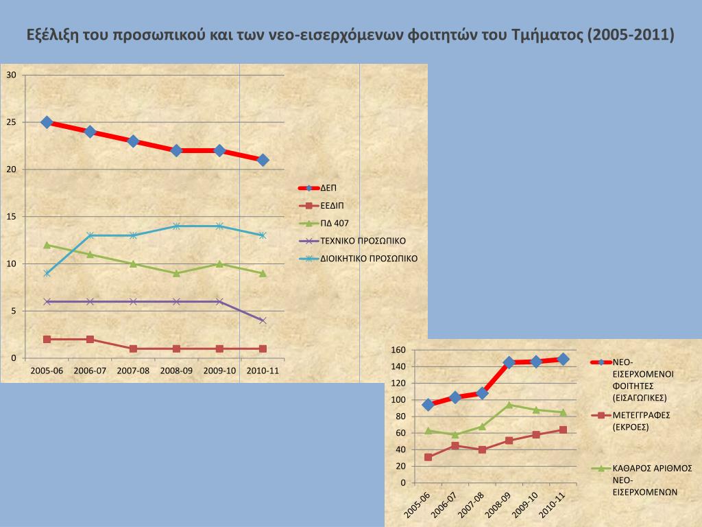 PPT - ΑΠΟΤΙΜΗΣΗ ΕΚΠΑΙΔΕΥΤΙΚΟΥ ΚΑΙ ΔΙΔΑΚΤΙΚΟΥ ΕΡΓΟΥ, ΥΛΙΚΟΤΕΧΝΙΚΗΣ ...