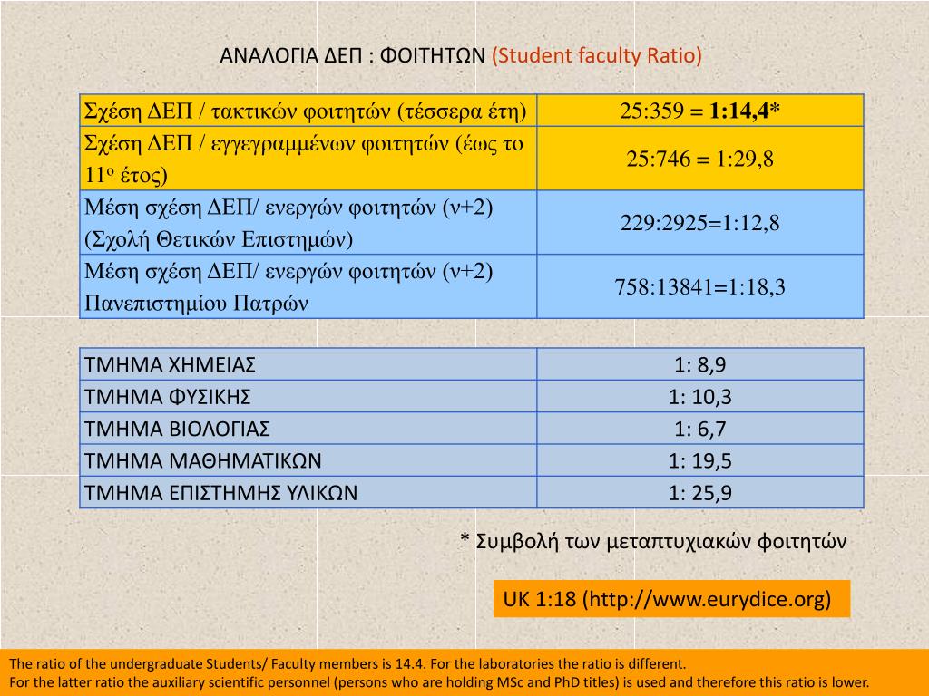 PPT - ΑΠΟΤΙΜΗΣΗ ΕΚΠΑΙΔΕΥΤΙΚΟΥ ΚΑΙ ΔΙΔΑΚΤΙΚΟΥ ΕΡΓΟΥ, ΥΛΙΚΟΤΕΧΝΙΚΗΣ ...