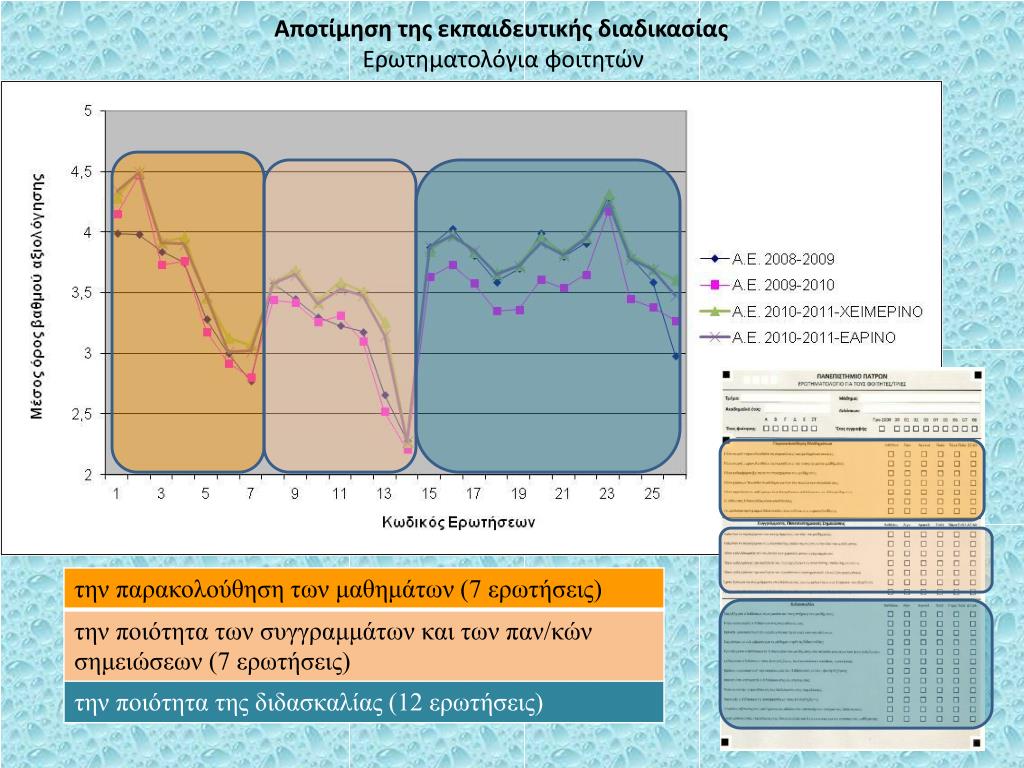 PPT - ΑΠΟΤΙΜΗΣΗ ΕΚΠΑΙΔΕΥΤΙΚΟΥ ΚΑΙ ΔΙΔΑΚΤΙΚΟΥ ΕΡΓΟΥ, ΥΛΙΚΟΤΕΧΝΙΚΗΣ ...