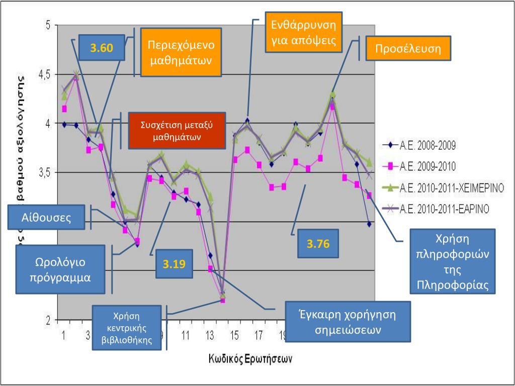 PPT - ΑΠΟΤΙΜΗΣΗ ΕΚΠΑΙΔΕΥΤΙΚΟΥ ΚΑΙ ΔΙΔΑΚΤΙΚΟΥ ΕΡΓΟΥ, ΥΛΙΚΟΤΕΧΝΙΚΗΣ ...