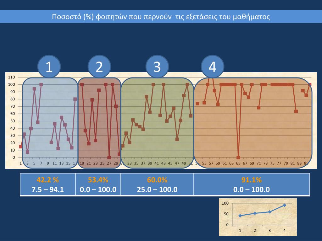 PPT - ΑΠΟΤΙΜΗΣΗ ΕΚΠΑΙΔΕΥΤΙΚΟΥ ΚΑΙ ΔΙΔΑΚΤΙΚΟΥ ΕΡΓΟΥ, ΥΛΙΚΟΤΕΧΝΙΚΗΣ ...