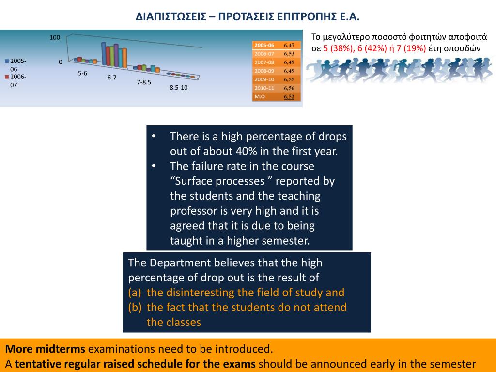 PPT - ΑΠΟΤΙΜΗΣΗ ΕΚΠΑΙΔΕΥΤΙΚΟΥ ΚΑΙ ΔΙΔΑΚΤΙΚΟΥ ΕΡΓΟΥ, ΥΛΙΚΟΤΕΧΝΙΚΗΣ ...