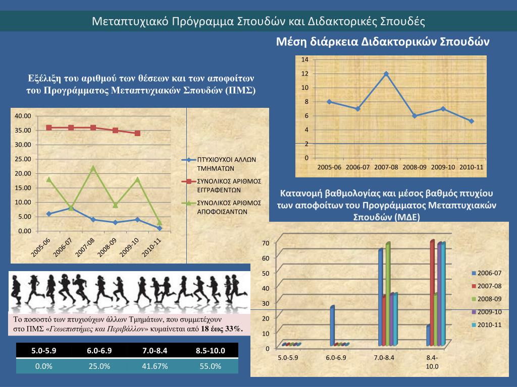 PPT - ΑΠΟΤΙΜΗΣΗ ΕΚΠΑΙΔΕΥΤΙΚΟΥ ΚΑΙ ΔΙΔΑΚΤΙΚΟΥ ΕΡΓΟΥ, ΥΛΙΚΟΤΕΧΝΙΚΗΣ ...