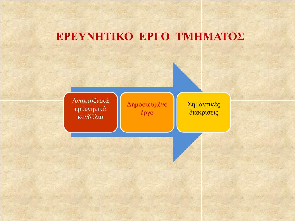 PPT - ΑΠΟΤΙΜΗΣΗ ΕΚΠΑΙΔΕΥΤΙΚΟΥ ΚΑΙ ΔΙΔΑΚΤΙΚΟΥ ΕΡΓΟΥ, ΥΛΙΚΟΤΕΧΝΙΚΗΣ ...