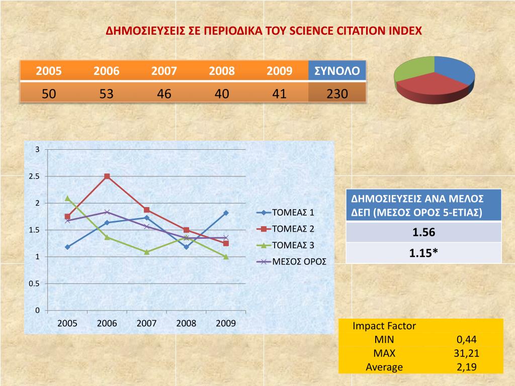 PPT - ΑΠΟΤΙΜΗΣΗ ΕΚΠΑΙΔΕΥΤΙΚΟΥ ΚΑΙ ΔΙΔΑΚΤΙΚΟΥ ΕΡΓΟΥ, ΥΛΙΚΟΤΕΧΝΙΚΗΣ ...