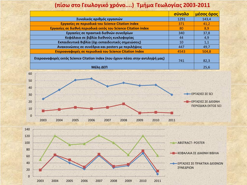 PPT - ΑΠΟΤΙΜΗΣΗ ΕΚΠΑΙΔΕΥΤΙΚΟΥ ΚΑΙ ΔΙΔΑΚΤΙΚΟΥ ΕΡΓΟΥ, ΥΛΙΚΟΤΕΧΝΙΚΗΣ ...