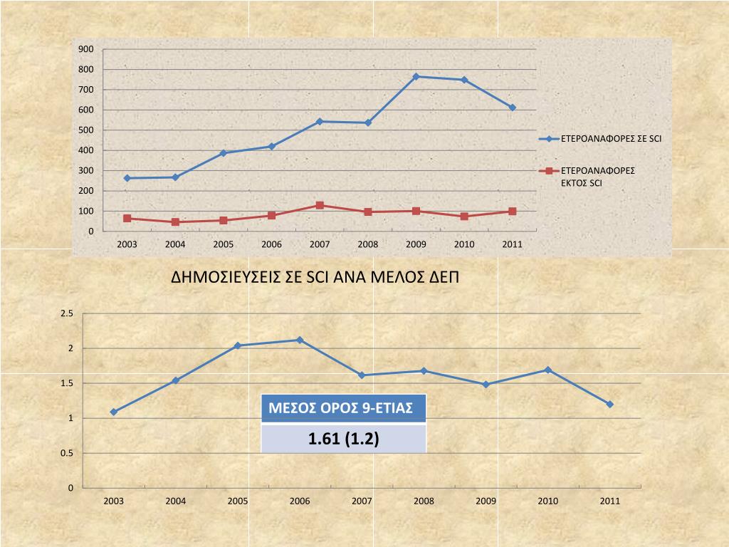 PPT - ΑΠΟΤΙΜΗΣΗ ΕΚΠΑΙΔΕΥΤΙΚΟΥ ΚΑΙ ΔΙΔΑΚΤΙΚΟΥ ΕΡΓΟΥ, ΥΛΙΚΟΤΕΧΝΙΚΗΣ ...