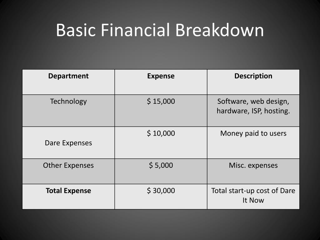 PPT - Dare It Now People do crazy things for money… PowerPoint ...