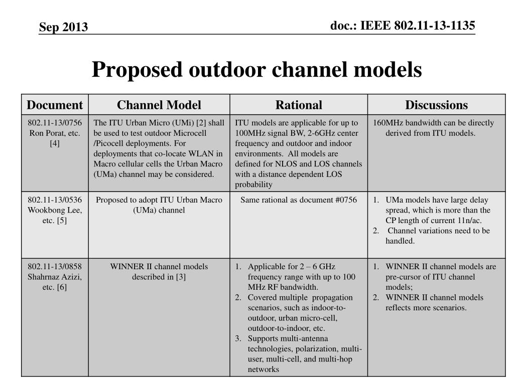 PPT - Summary On HEW Channel Models PowerPoint Presentation, free ...